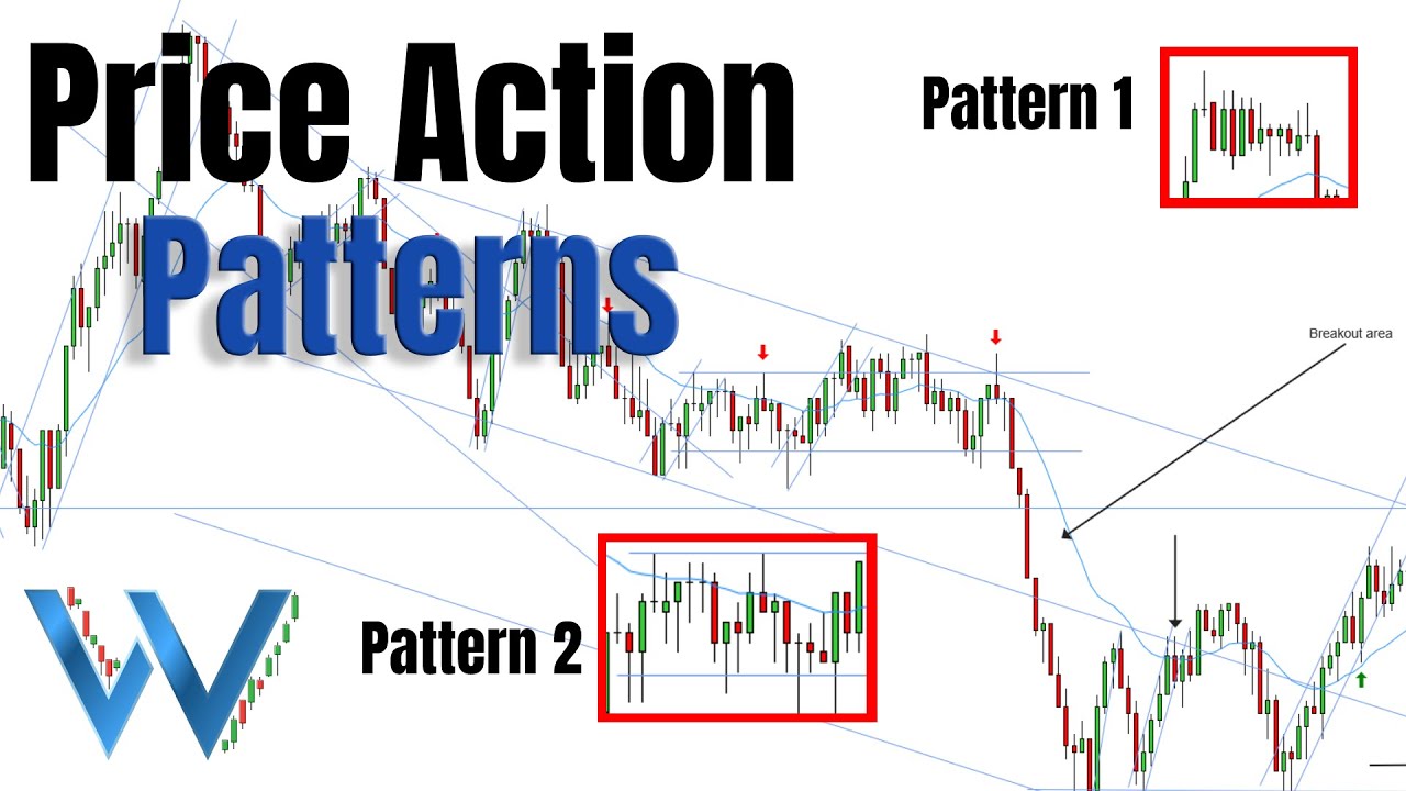 Recognize Price Action Patterns That Can Confuse You - YouTube