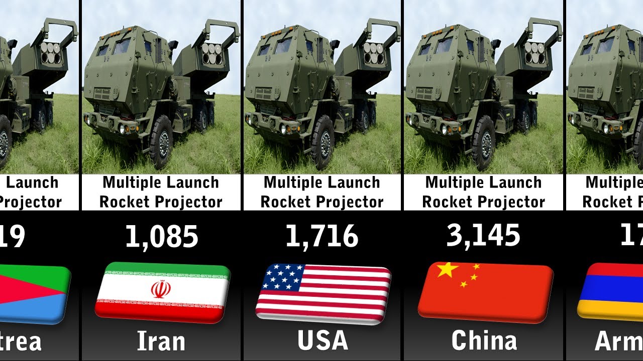 Multiple Launch Rocket Projector Strength by Country 2023 - YouTube