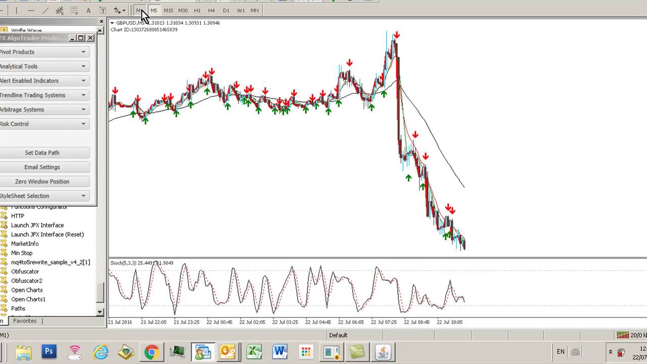 How to apply Alert Sounds to Triple MA Crossover System in #MetaTrader ...