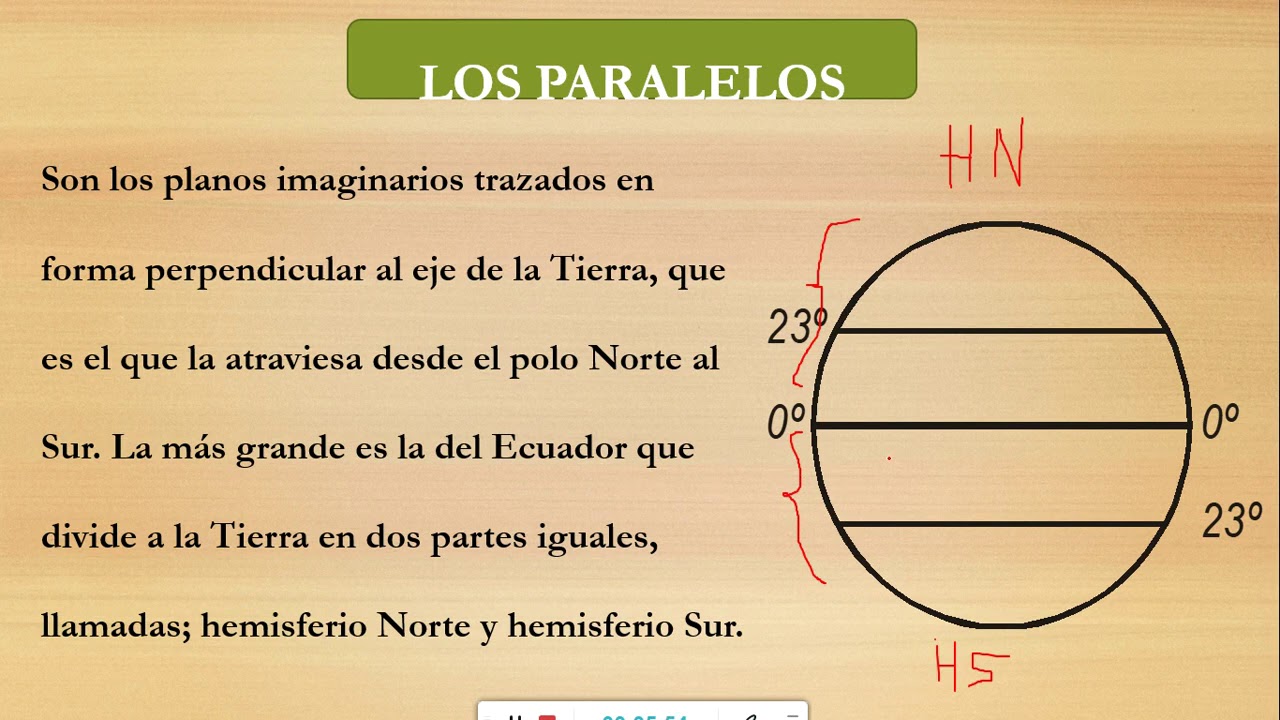 Nivel secundaria - Semana 22- HGE - Líneas Geodésicas y movimientos de ...