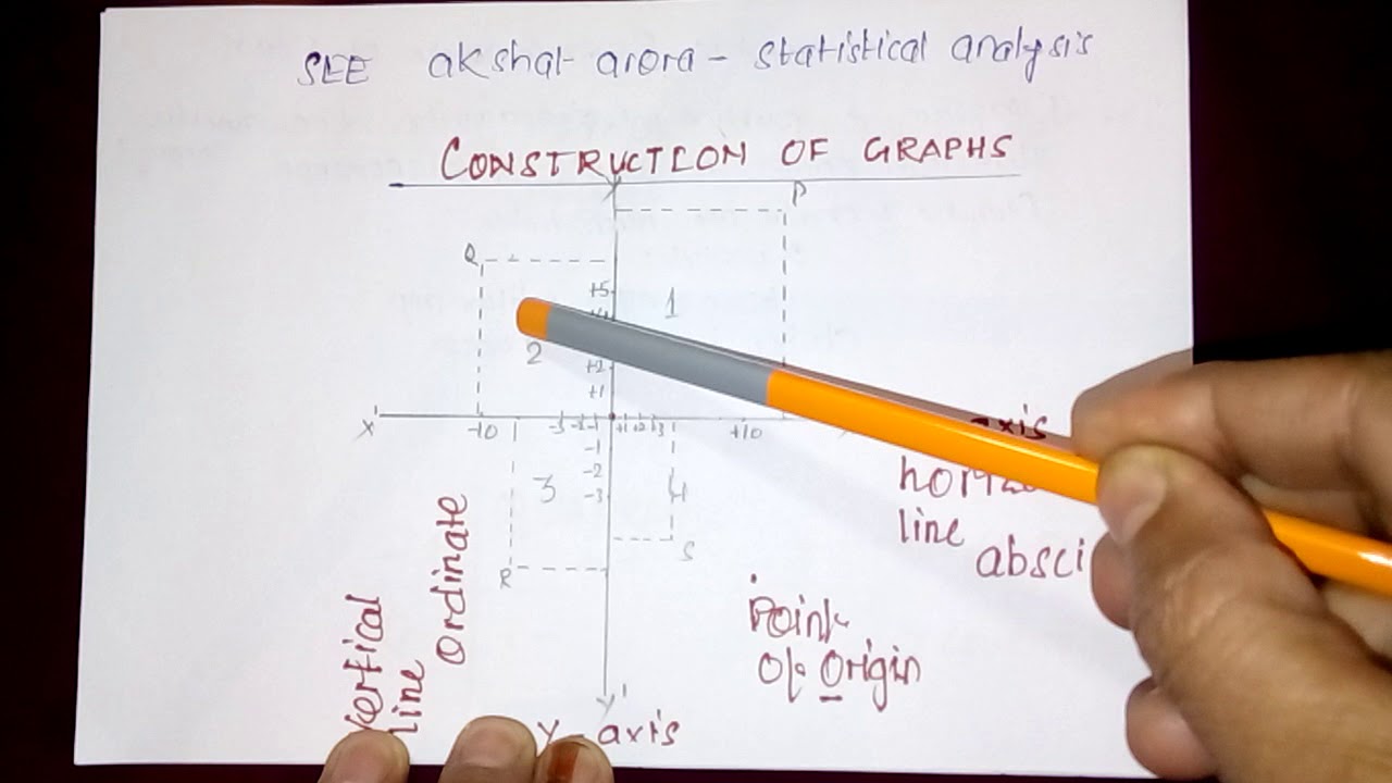 Abscissa And Ordinate - YouTube