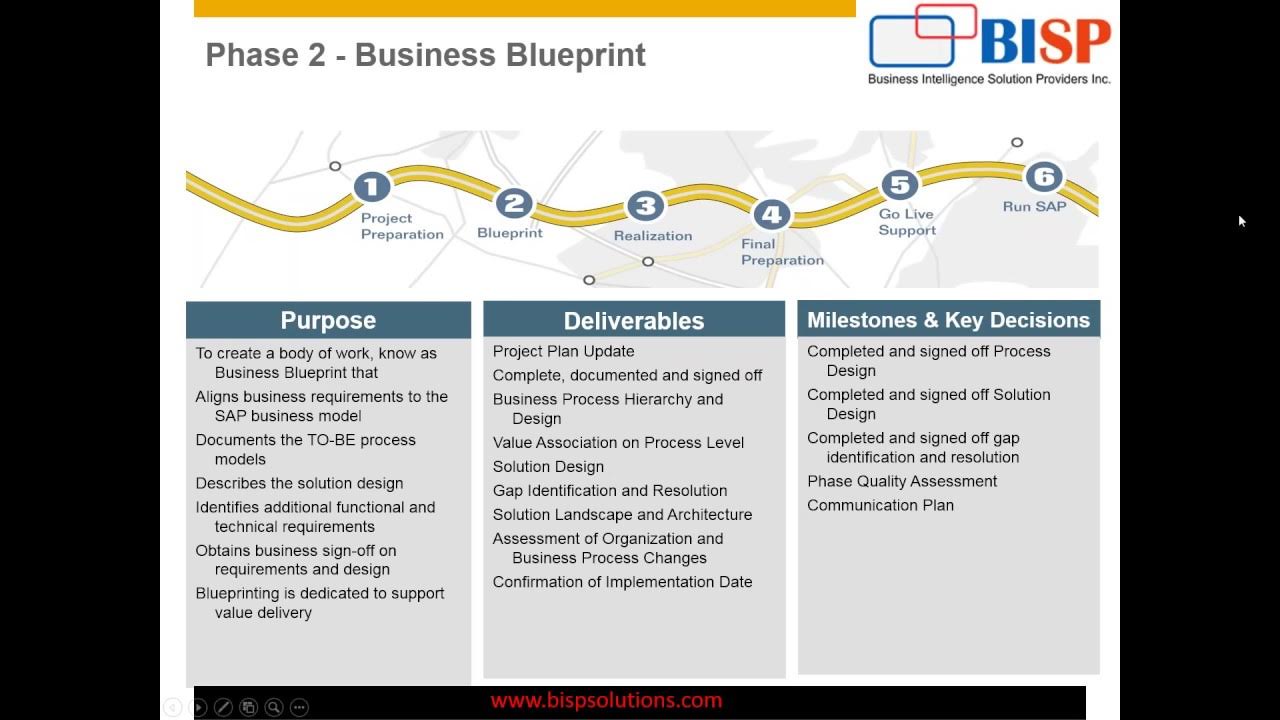 SAP Implementation Project Management Introduction Session - YouTube