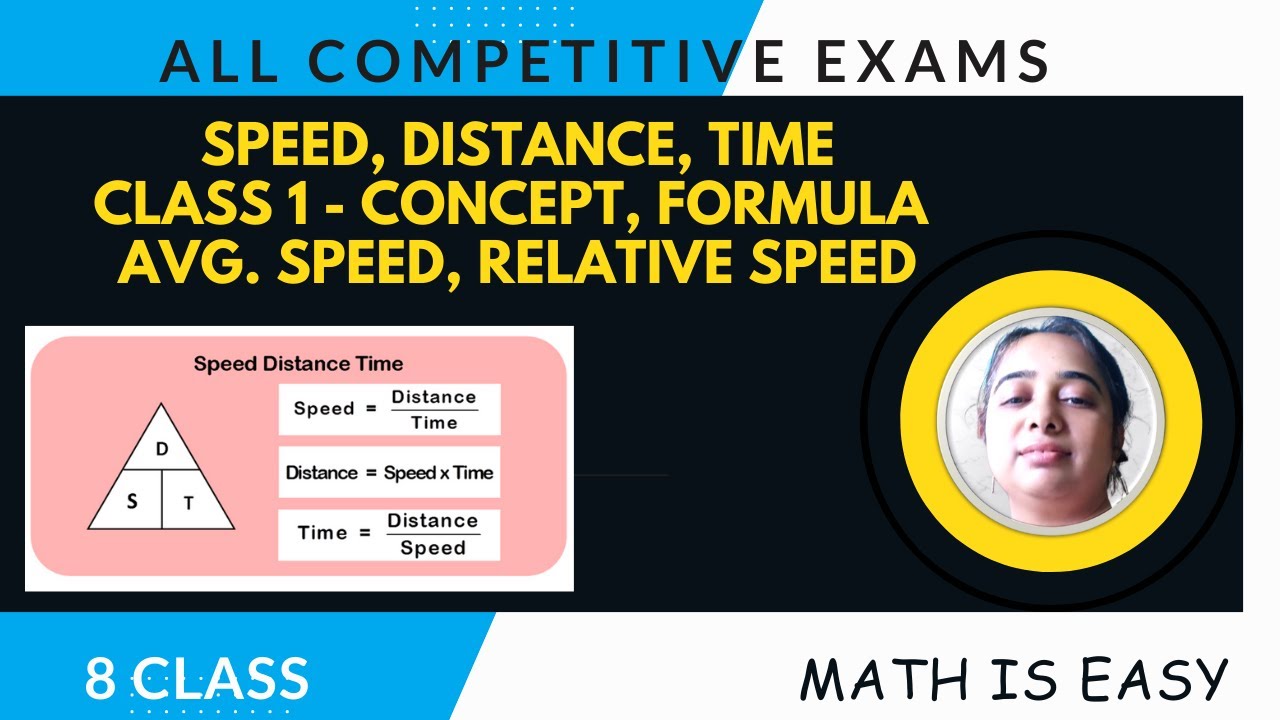 Speed, Distance, Time, Class 1, Concept, Formula, Avg. speed, Relative ...