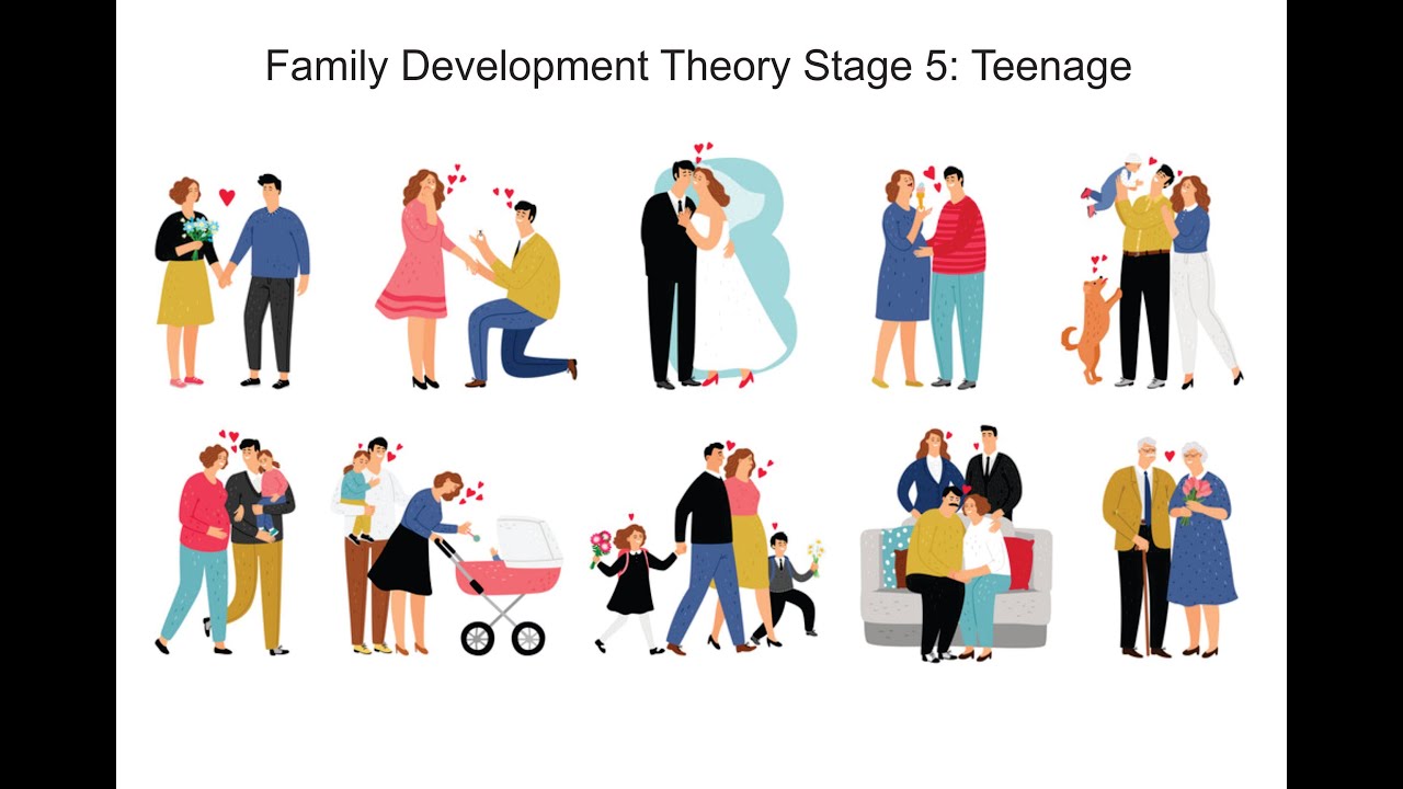 Family Development Theory Teenage Partlow Pierce take 2 - YouTube