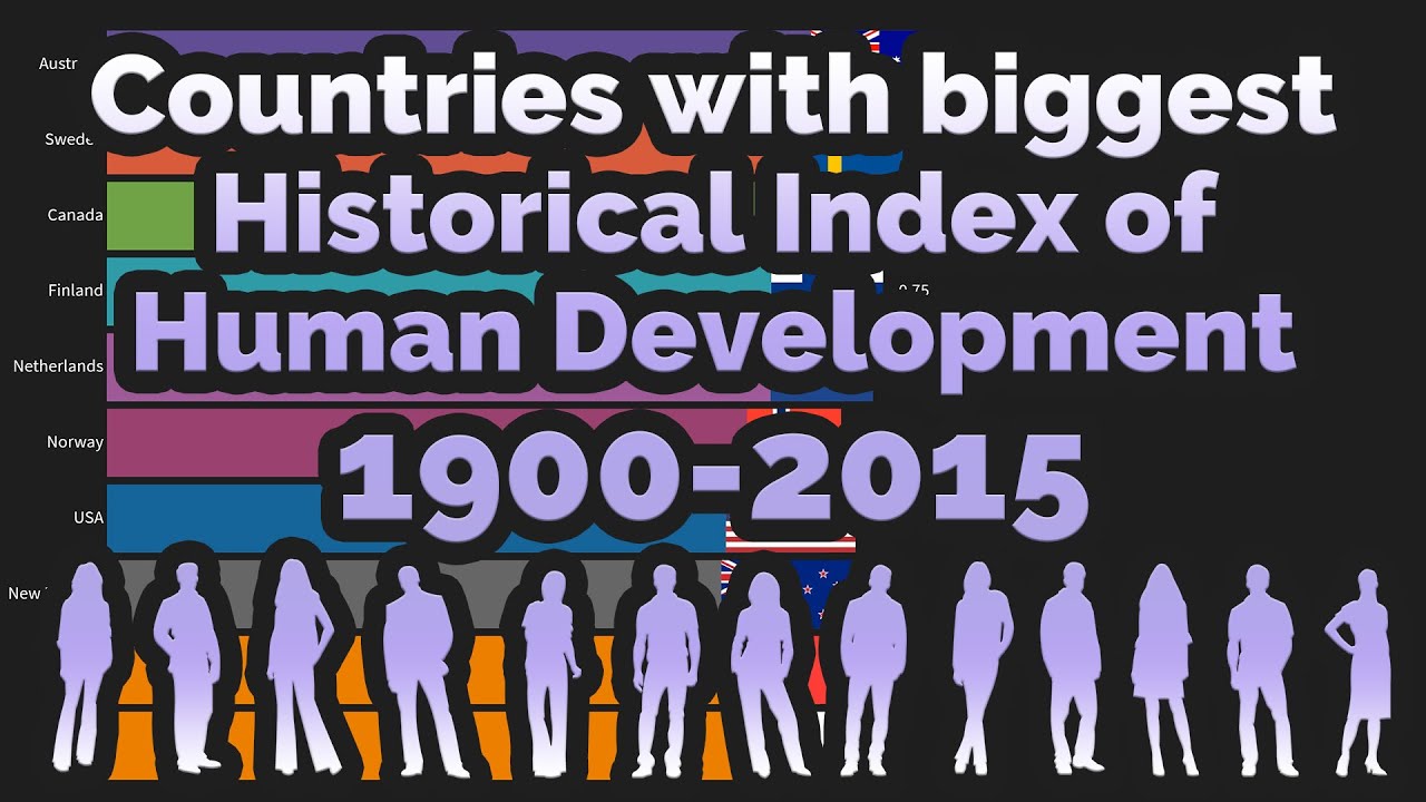 Countries with biggest Historical Index of Human Development (1900-2015 ...