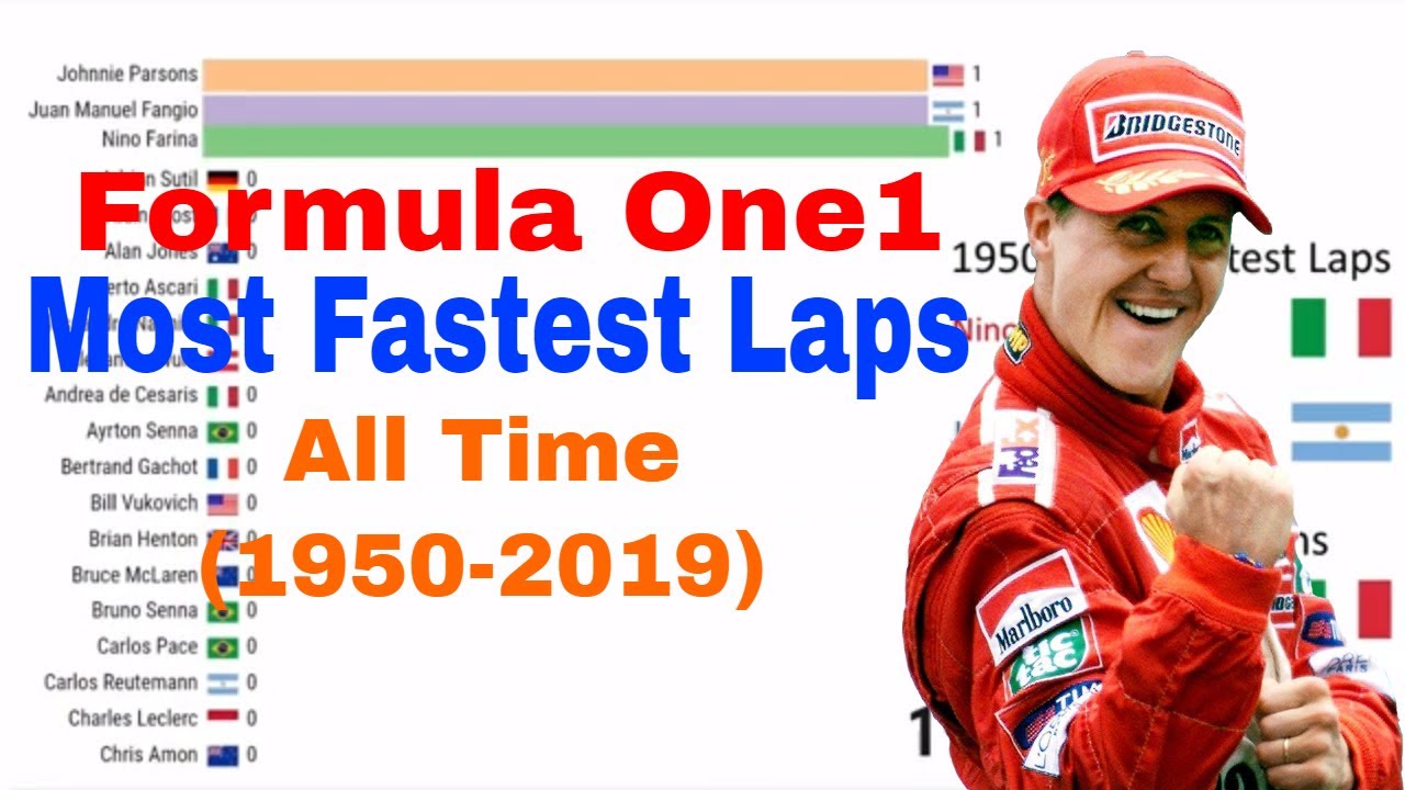 Formula 1 Most Fastest Laps Drivers | All Time (1950-2019) - YouTube