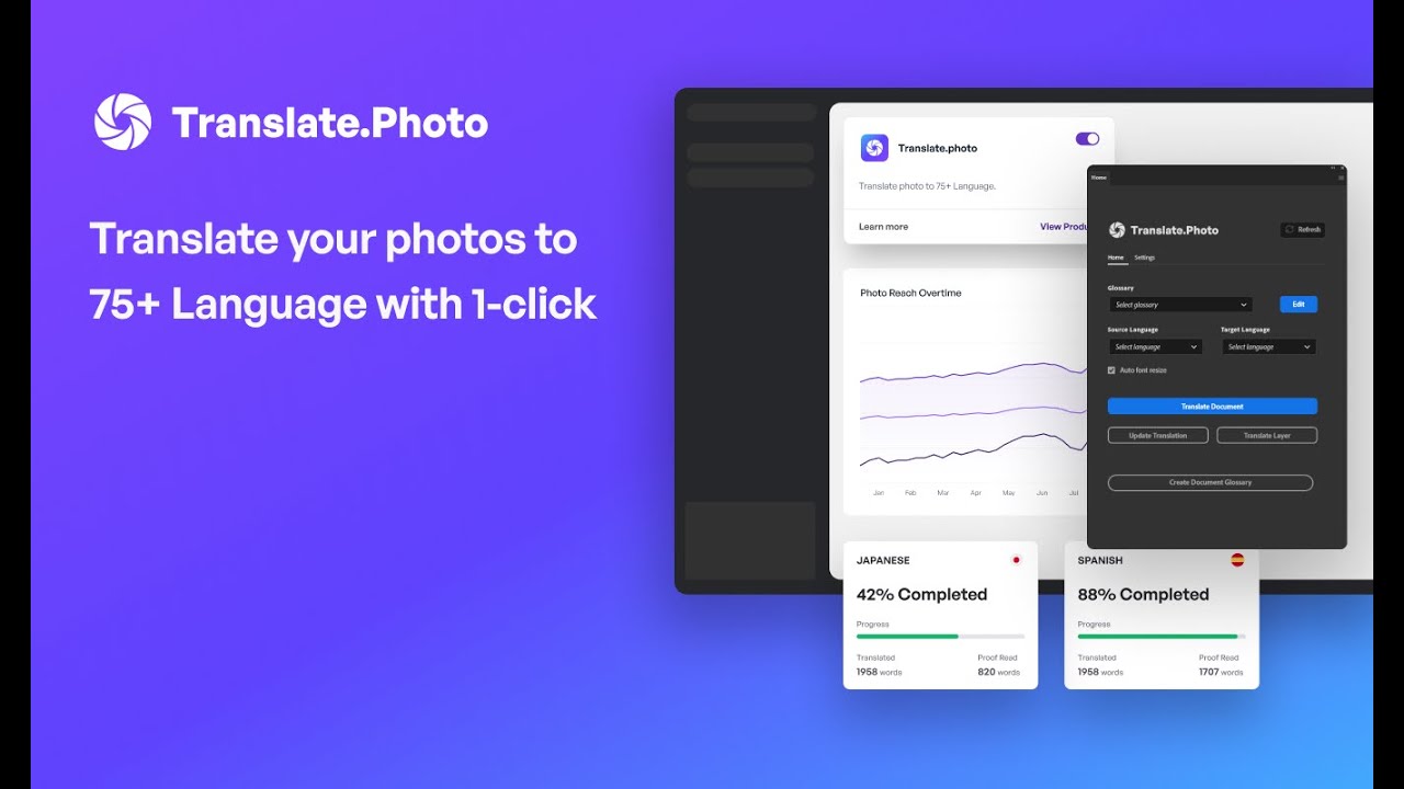 See It to Believe It: Translate.photo Transforms Your Images to 75 ...