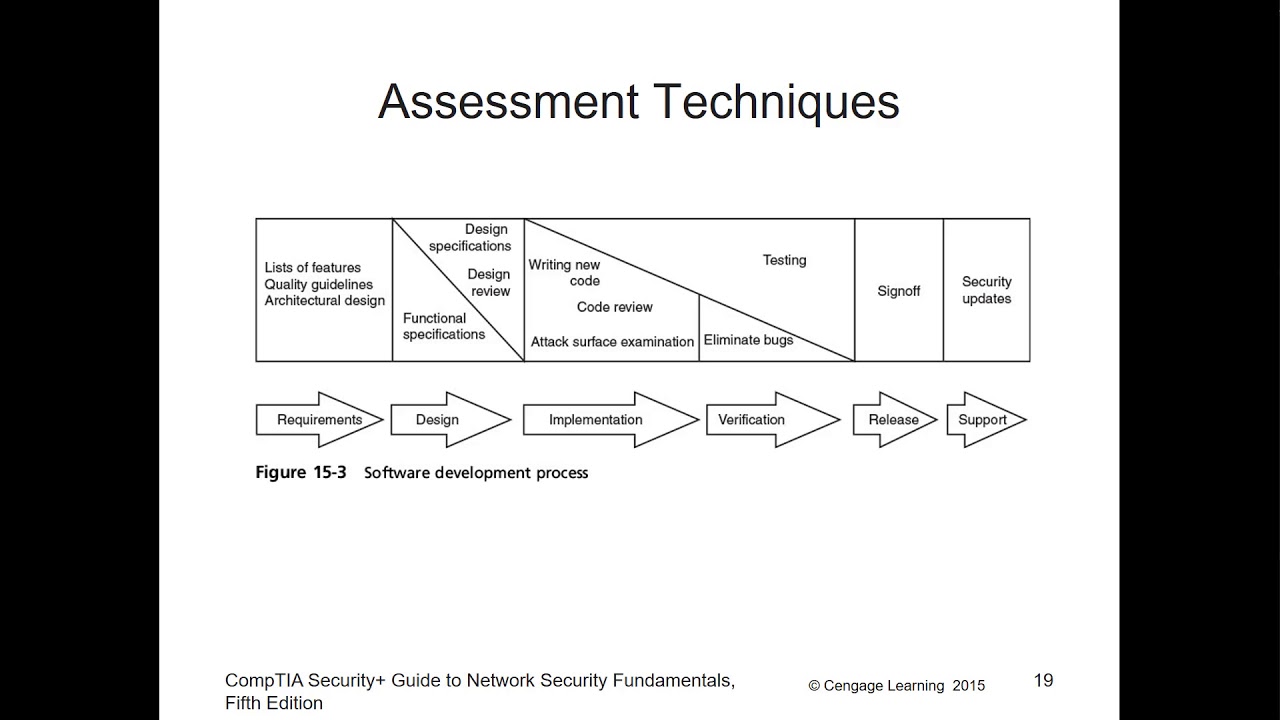 CompTIA Security+ - Chapter 15 - Vulnerability Assessment - YouTube