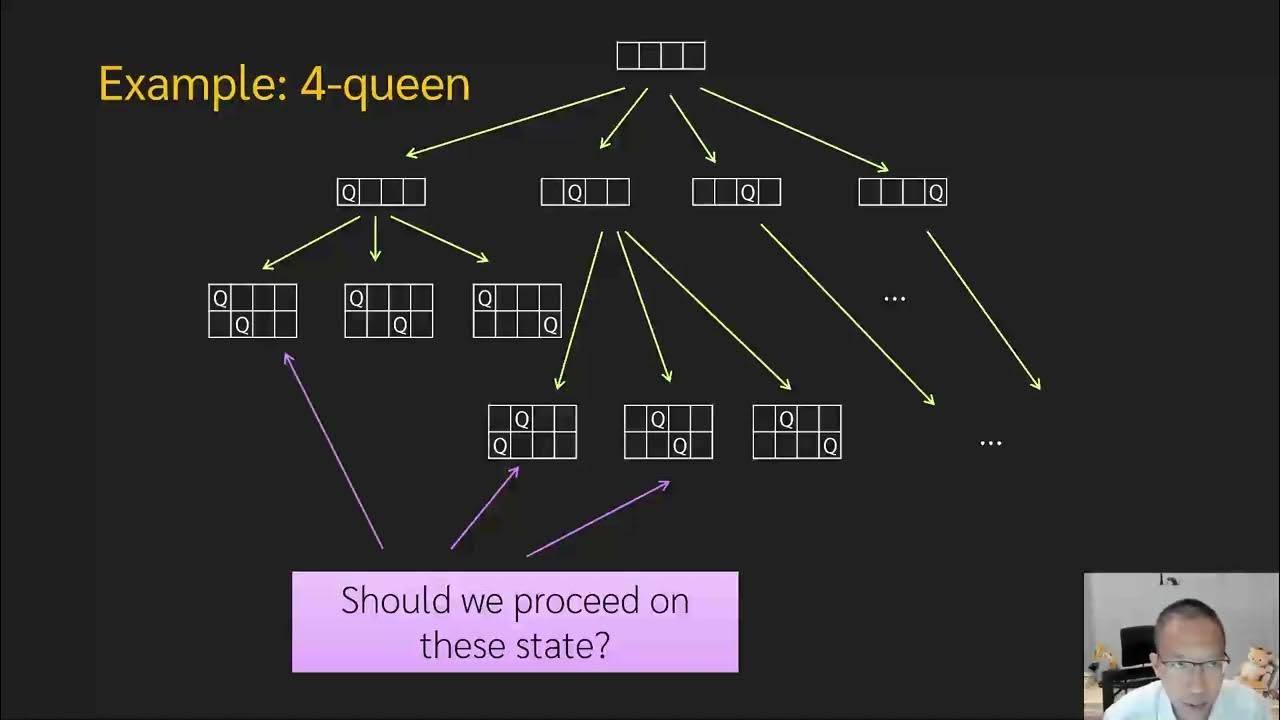 Algorithm Design 8-5: Backtracking - YouTube