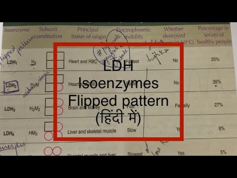 ldh isoenzymes (हिंदी में),lactate dehydrogenase isoenzymes,flipped ...