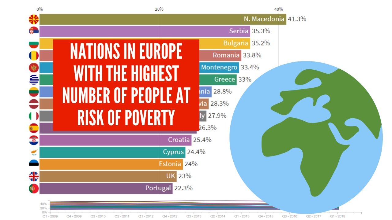 Nations in Europe with the highest number of people at risk of poverty ...