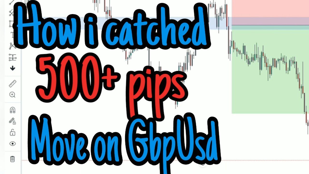 How i catched 500 pips move #Forextrading #Kombotrader - YouTube