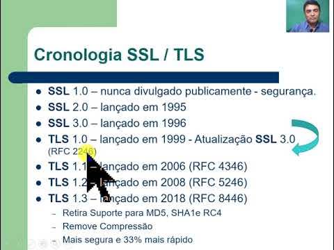 Segurança da Informação - Protocolos SSL e TLS - YouTube