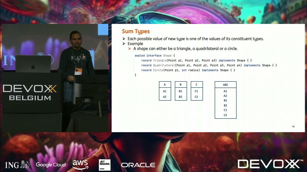 Algebraic Data Types + Pattern Matching = Elegant and readable Java code By Balkrishna Rawool ...