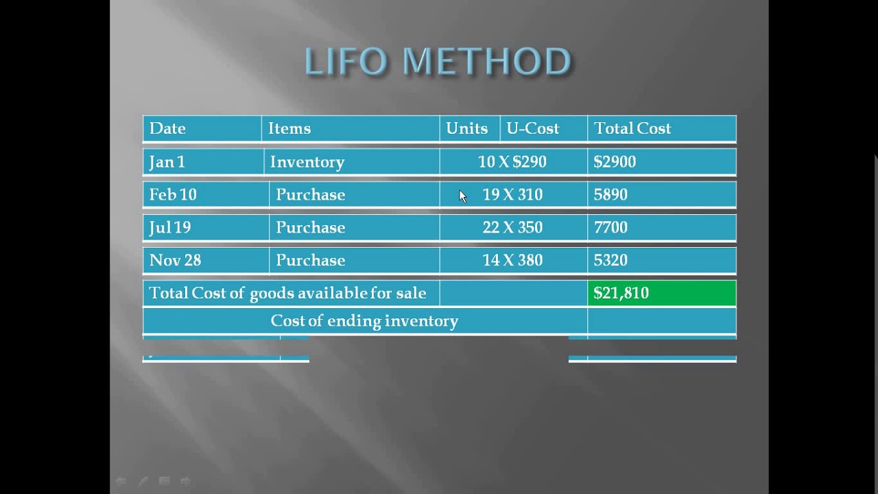 Lifo Method Under Periodic Inventory System (Af-Somali) - YouTube