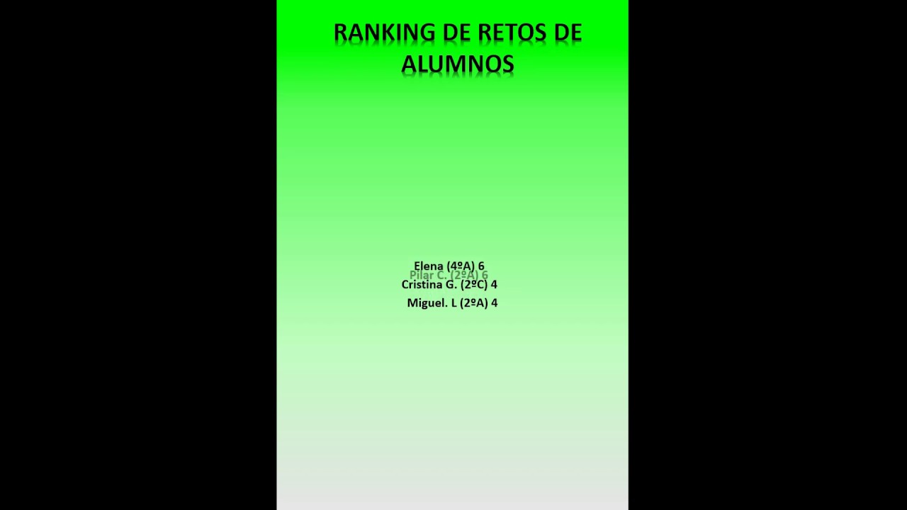 Ranking de retos superados por los alumnos - YouTube