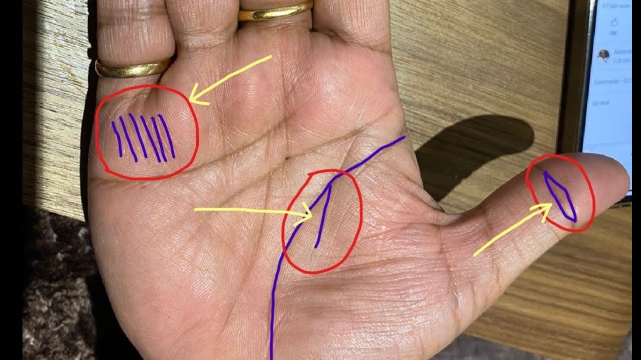 Healing Lines, Guardian Angel Line and Yav Sign on one Hand - Rajiv The ...