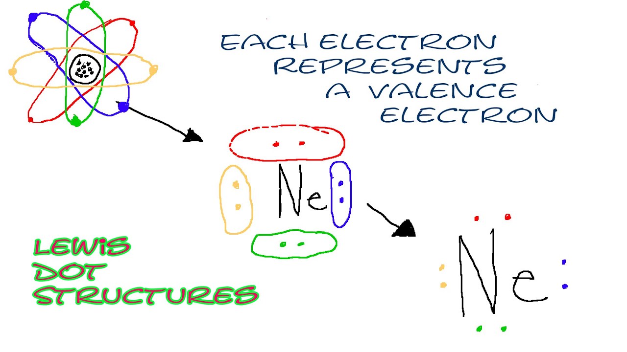 Lewis Electron Dot Structures - YouTube