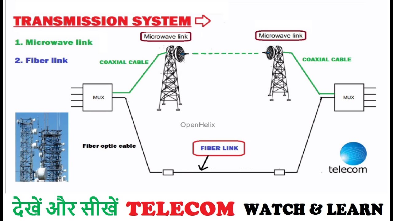 Transmission media system for cell tower || Microwave & Fiber Link | MW link information - YouTube