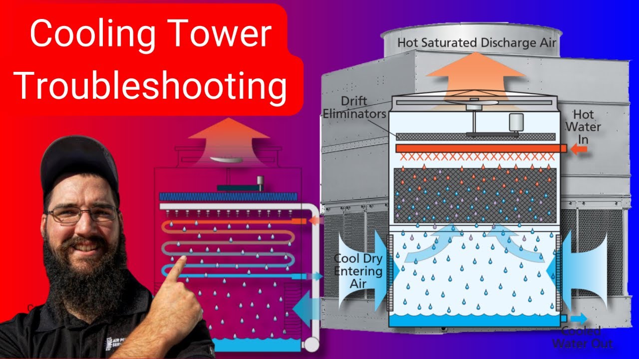 Cooling Tower Troubleshooting and Startup - YouTube