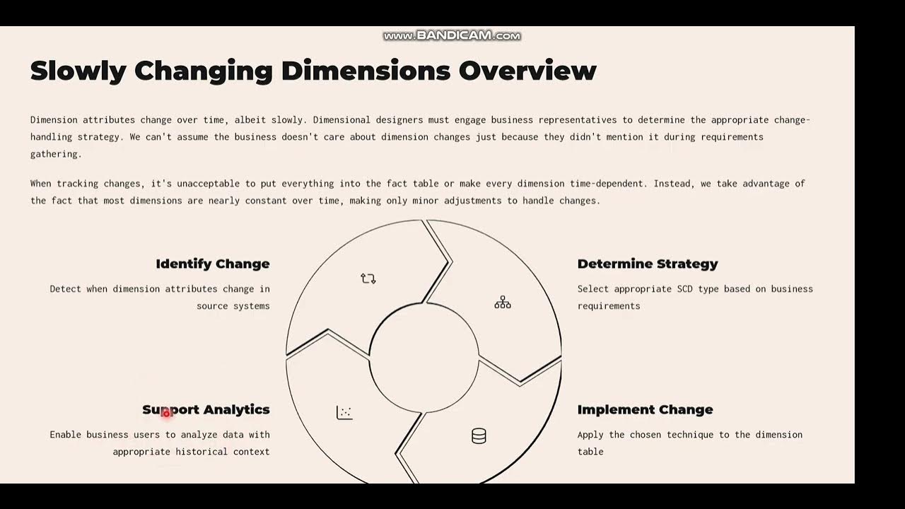 Chapter 4 part 3 Slowly Changing Dimensions Type 1 Overwrite the Value ...