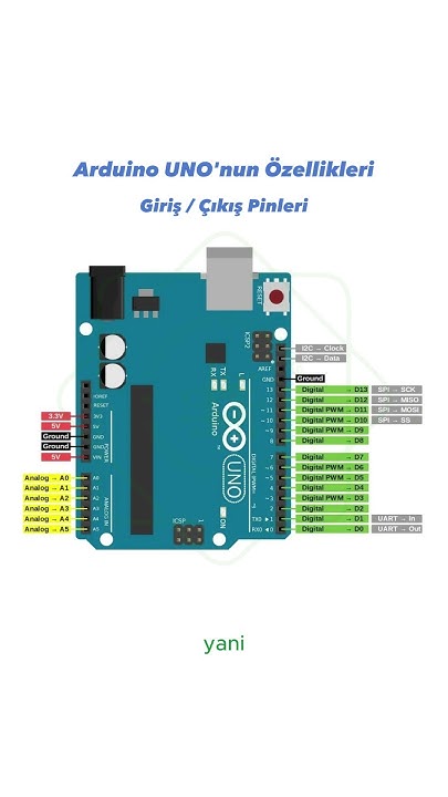 Arduino Uno Giriş Çıkış Pinleri Arduino Arduinouno Arduinoproject