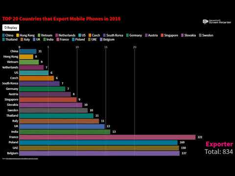 TOP 20 Countries that Export Mobile Phones in 2018 - YouTube