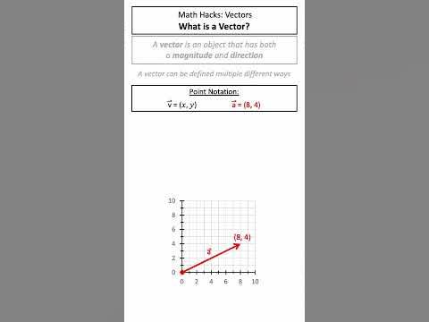 Math Hacks: Vectors - What is a Vector? - YouTube