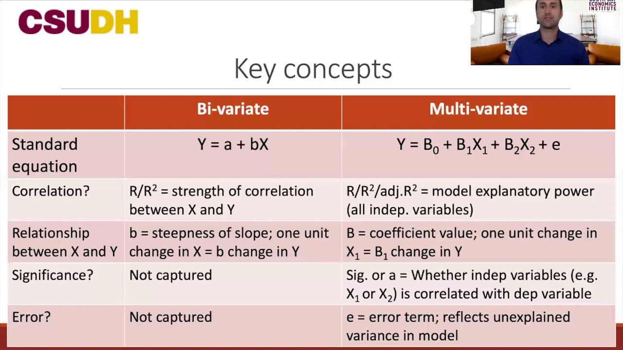 506 Multivariate Part 1 Final - YouTube