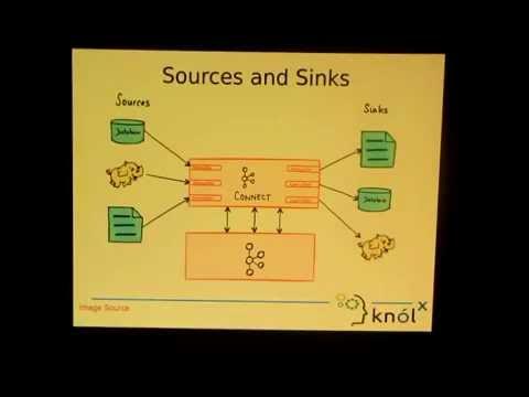 Introduction to Kafka Connect - YouTube