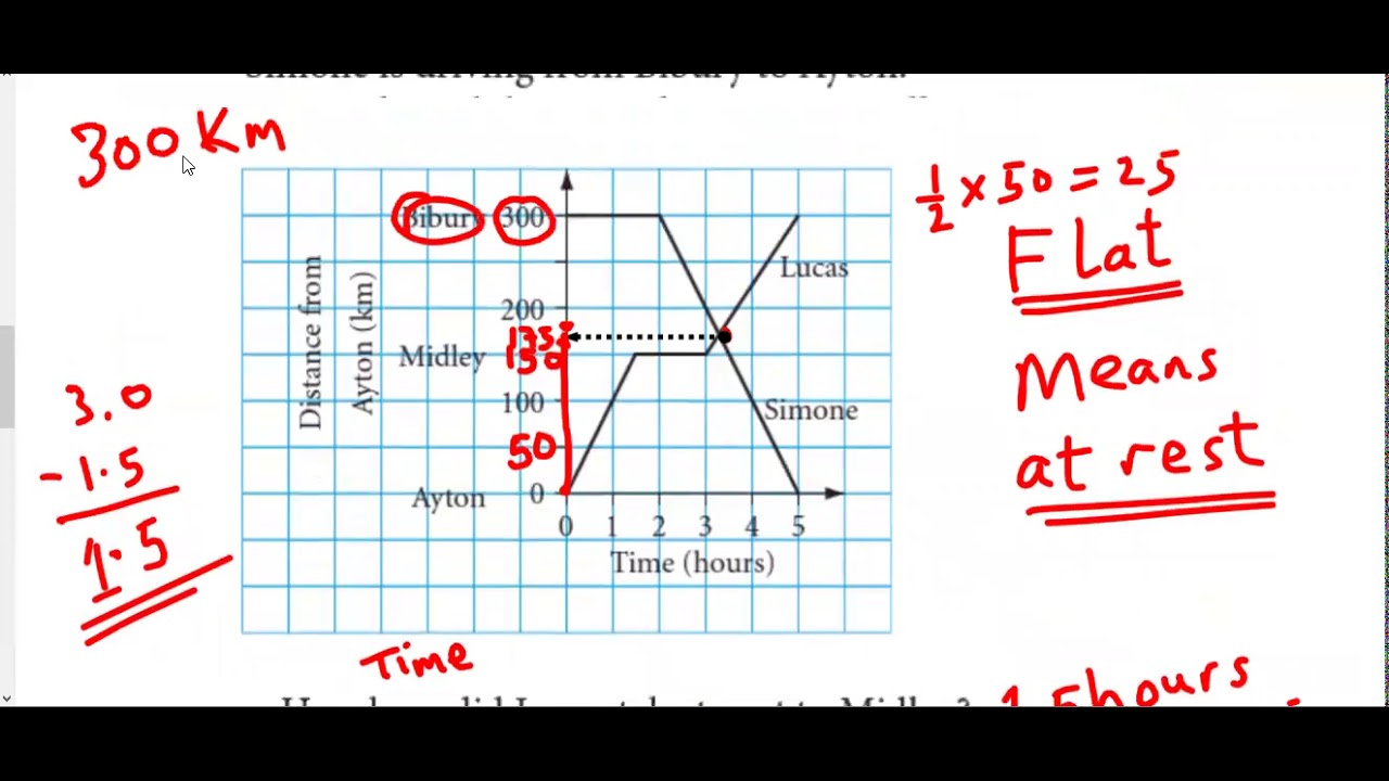 GRAPHS IN REAL LIFE CONTEXTS YouTube GRAPHS IN REAL LIFE CONTEXTS YouTube