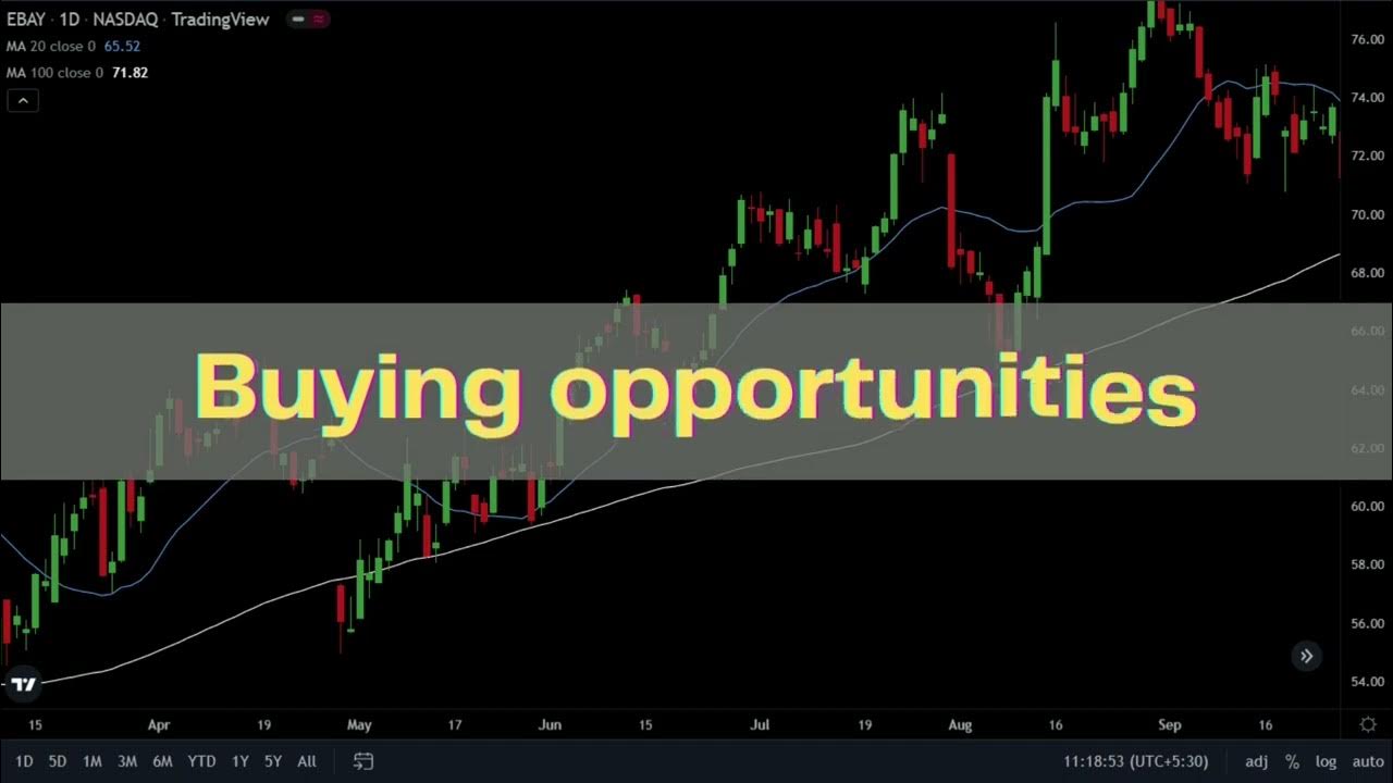 The best moving average trading strategy through which you can make 10% ...