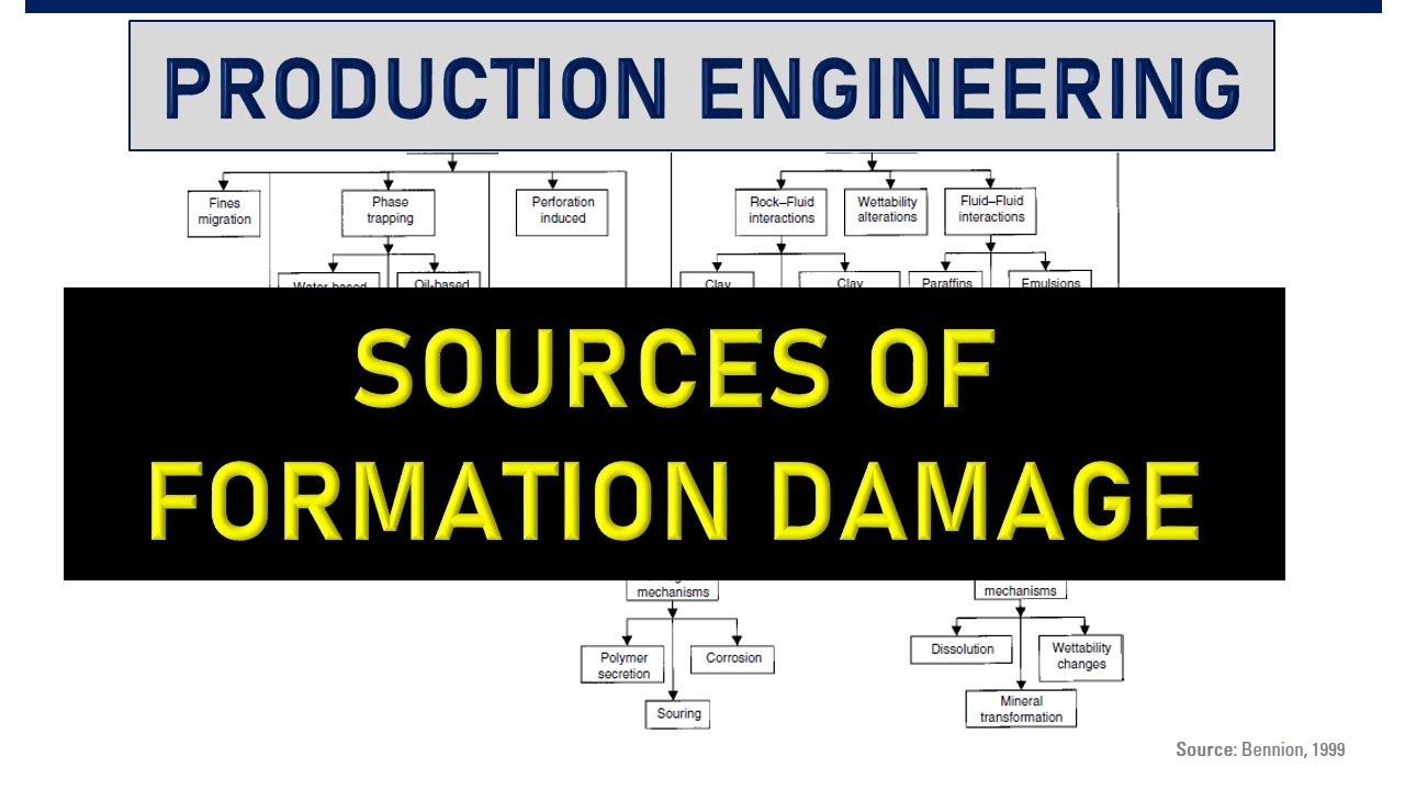 Sources of Formation Damage - YouTube
