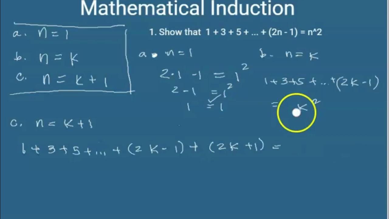 Mathematical Induction (part 1)- PreCalculus - YouTube