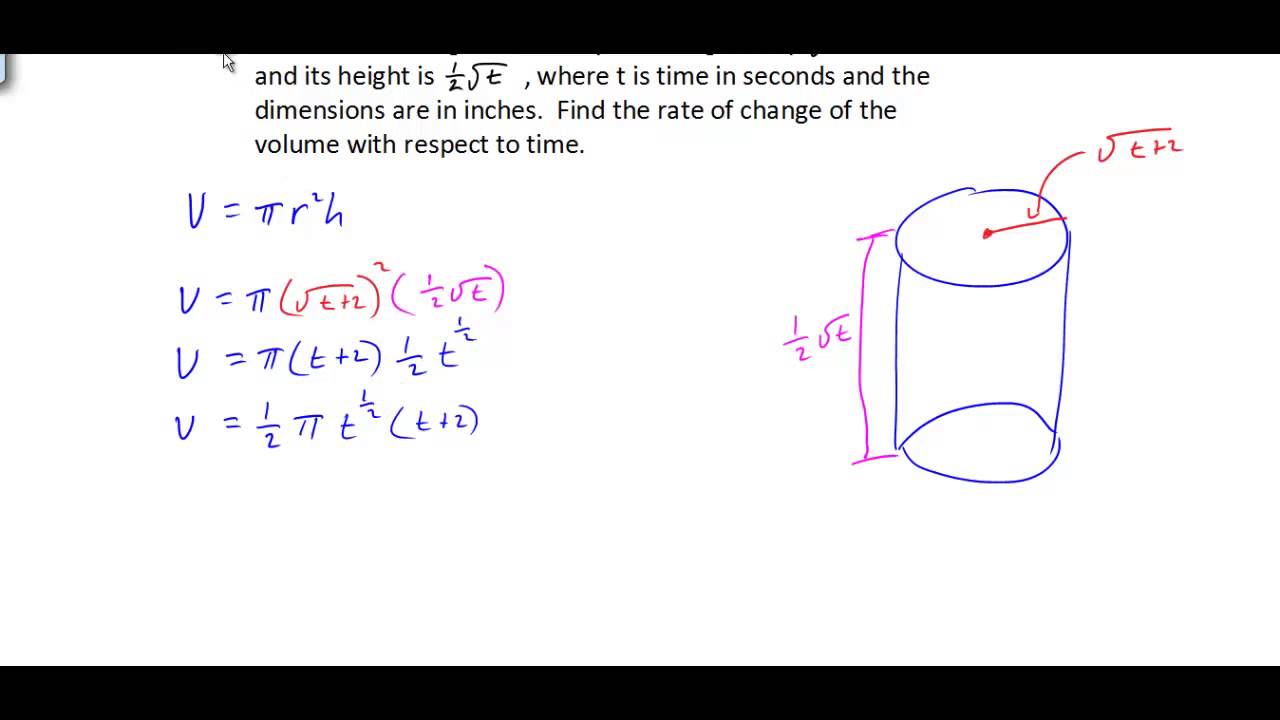Volume Rate Of Change YouTube volume-rate-of-change-youtube
