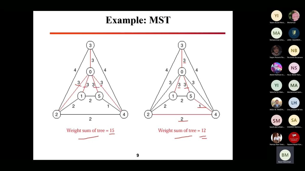 Lecture 1 Algo MST I - YouTube