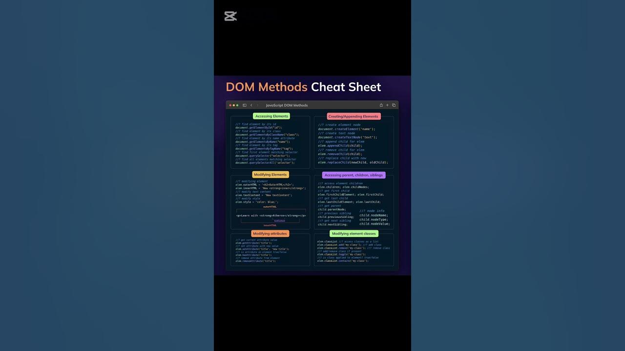 Method Javascript Css Js Html Frontend Learncss Shorts Youtube