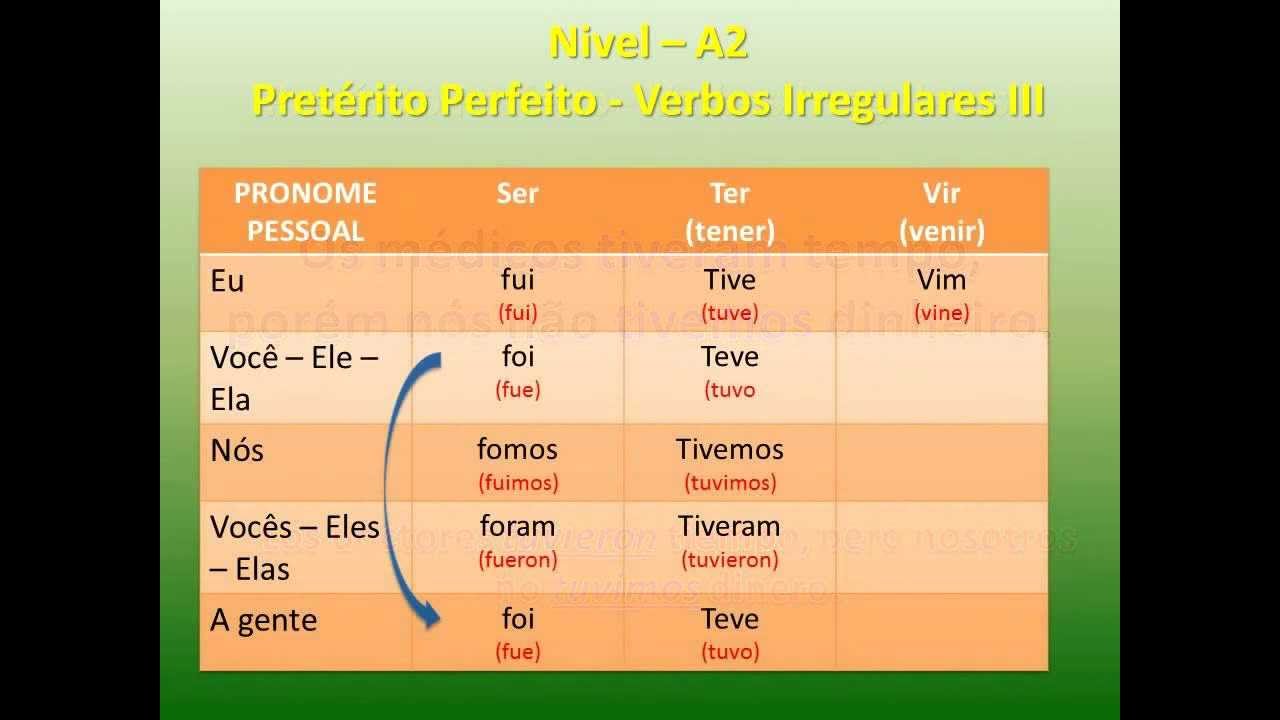 Preterito Perfeito Verbo Ter - RETOEDU