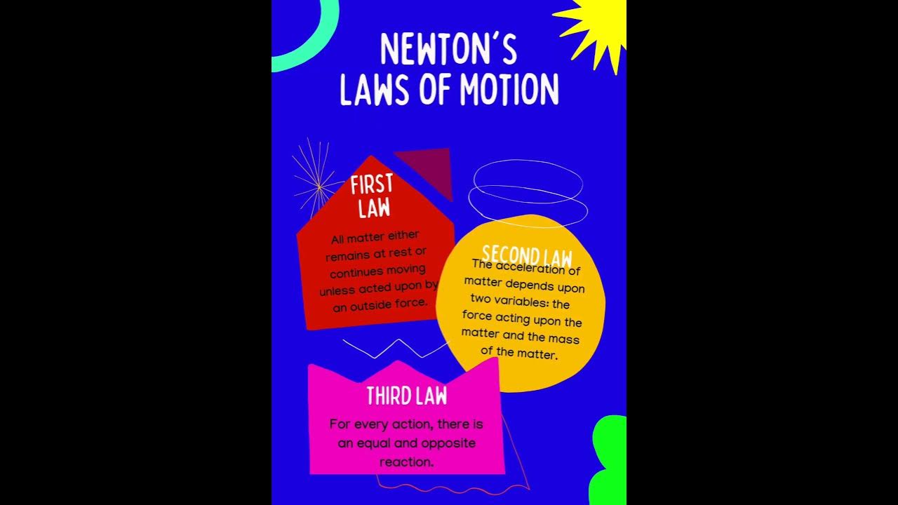 Newton's law of motion|first law,second law & third law of motion ...
