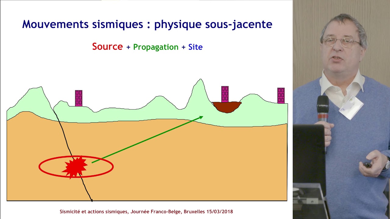 Séismicité et caractérisation de l'action sismique pour les projets d ...