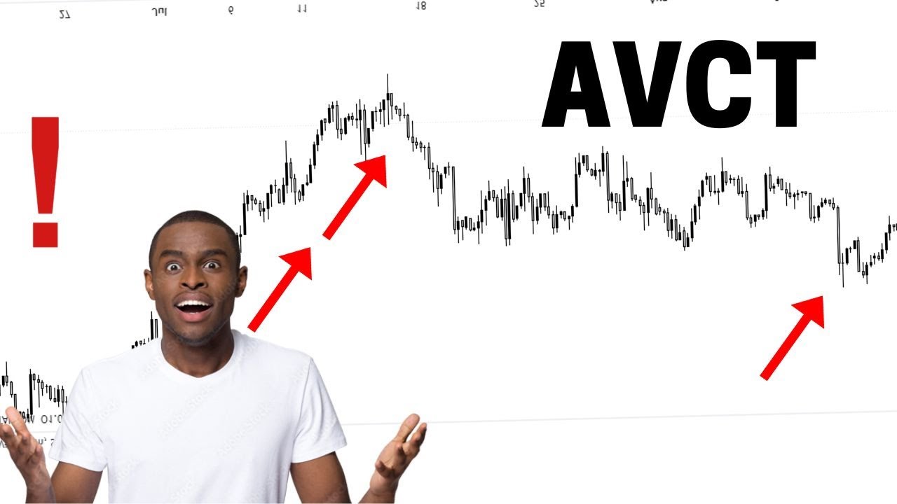 👀⚡ AVCT Stock Technical Analysis And Predictions | American Virtual ...