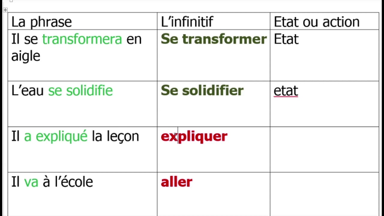 le verbe(état ou action)2 exercice avec correction - YouTube