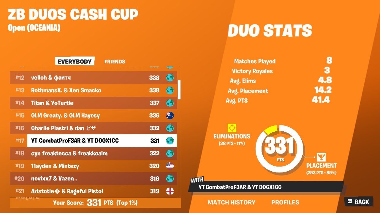 How We Qualified To The Zero Build Duo Cash Cup Final 🏆(3 WINS) - YouTube