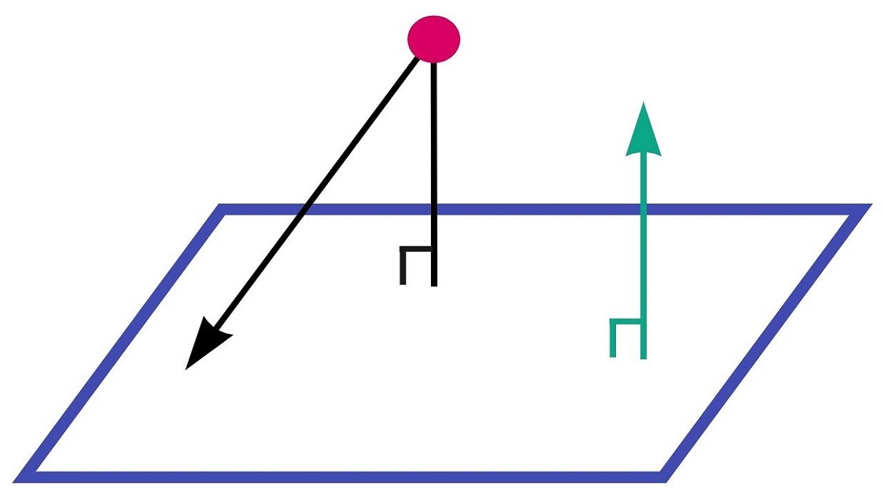 Distance from a Point to a Plane - YouTube