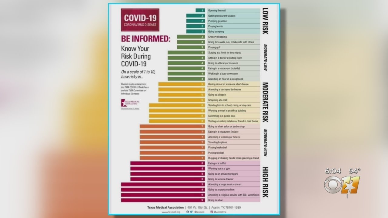Texas Medical Association Lists Activities And Their Risks For ...