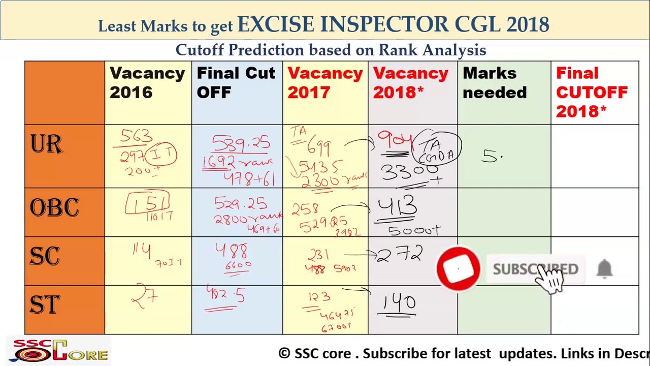 SSC CGL 2018 EXCISE INSPECTOR CUTOFF || GST INSPECTOR CUT OFF || SSC ...