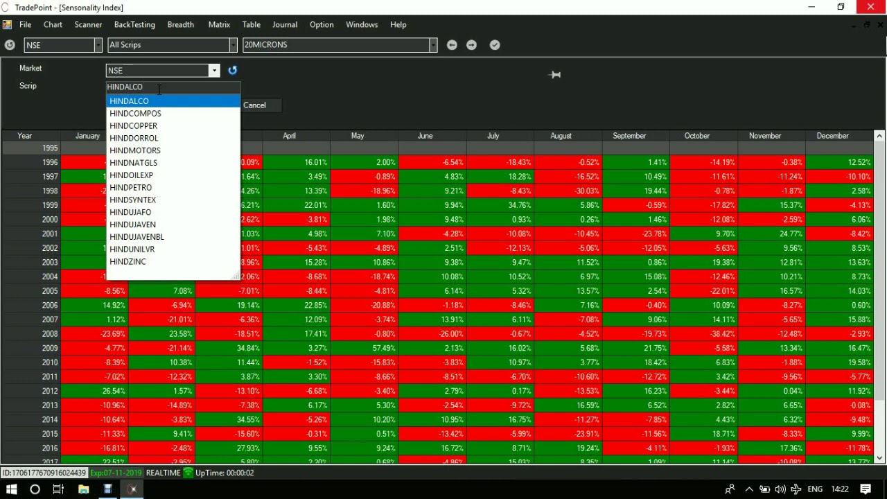 Seasonality Index Analysis YouTube seasonality-index-analysis-youtube