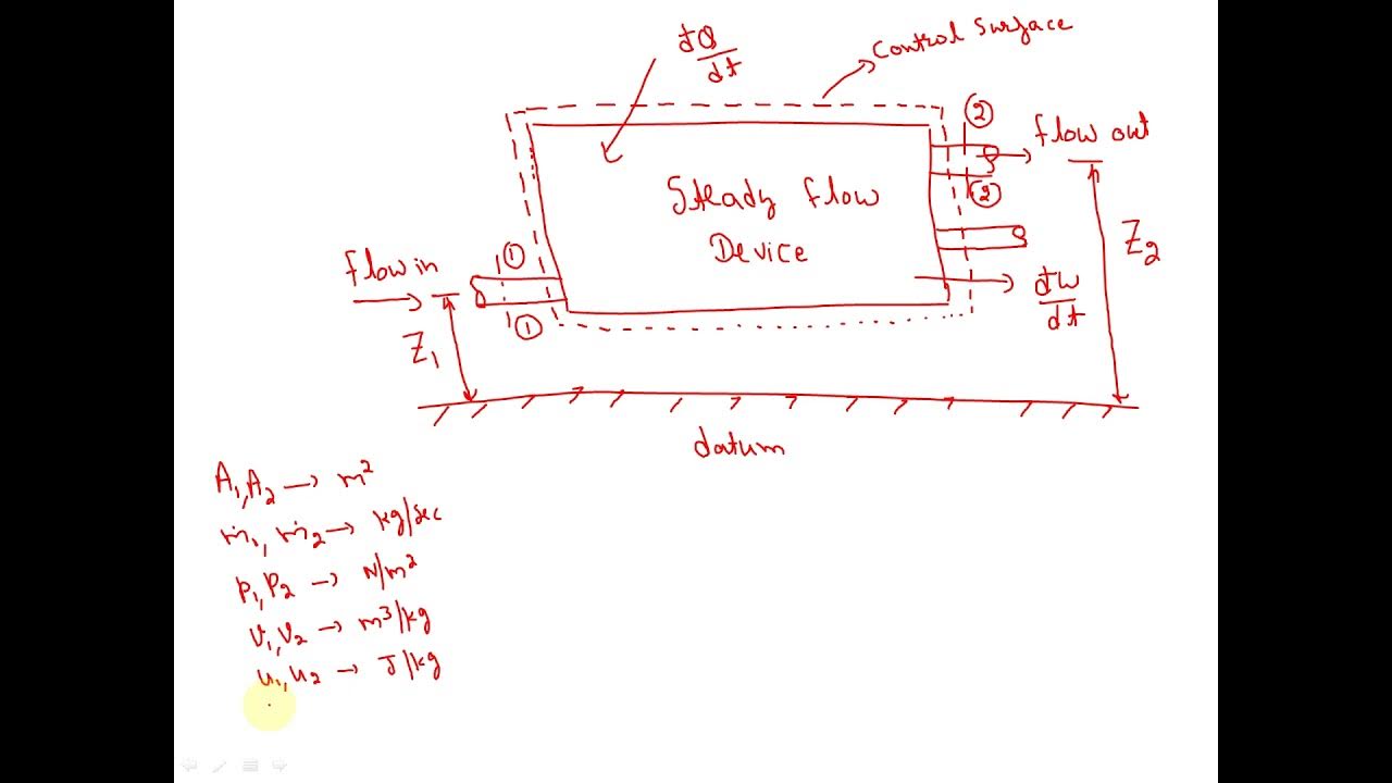 mass balance equation - YouTube