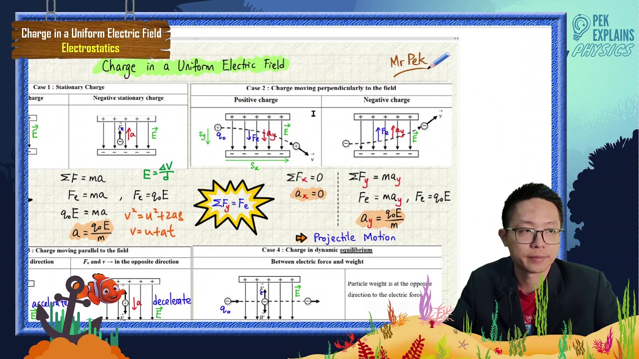 Matriculation Physics: Electrostatics (Summary Part 8) - YouTube