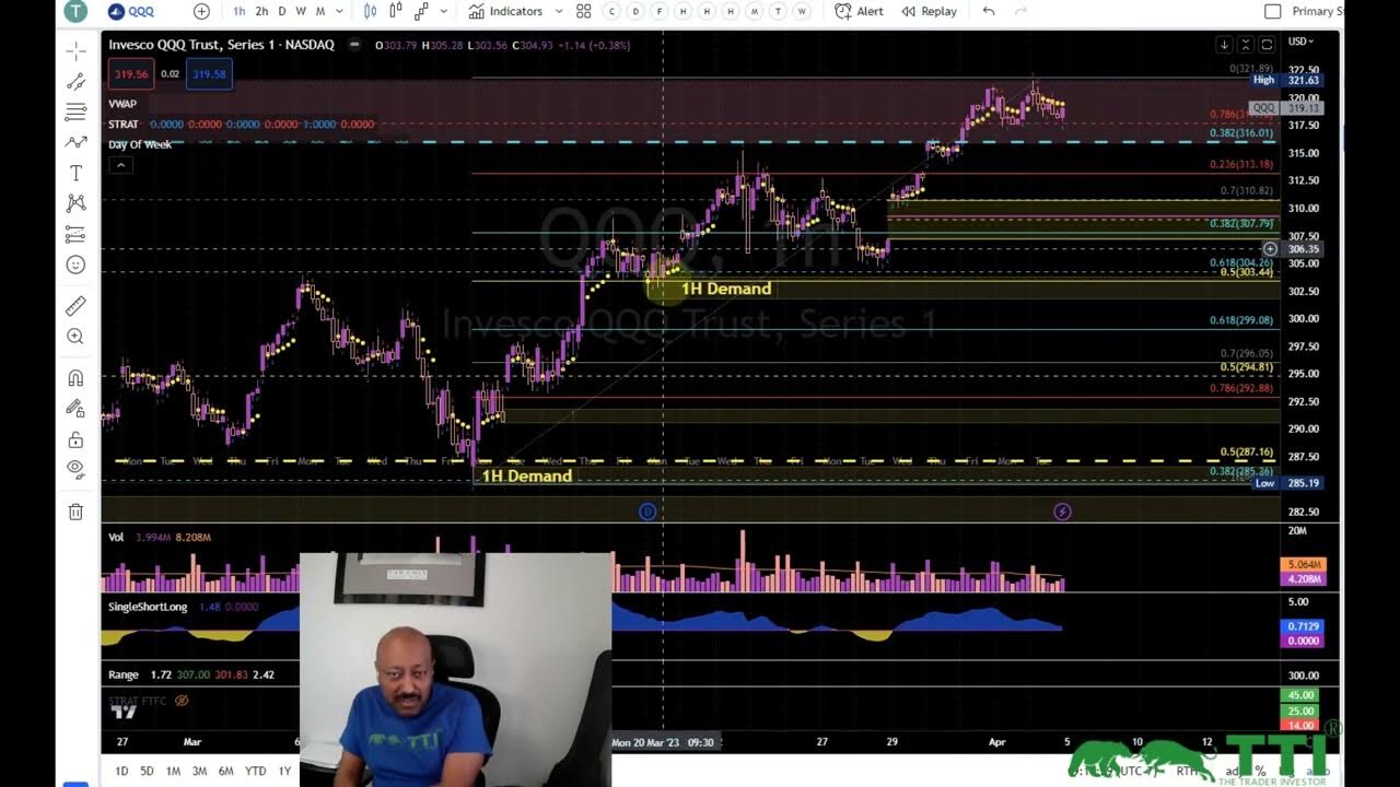 Stock Chart Analysis - Trade Setup 04-04-23 | The Trader Investor | TTI - YouTube
